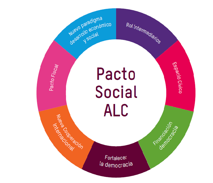 Crisis y captura: El descontento social en tiempos de pandemia en ...